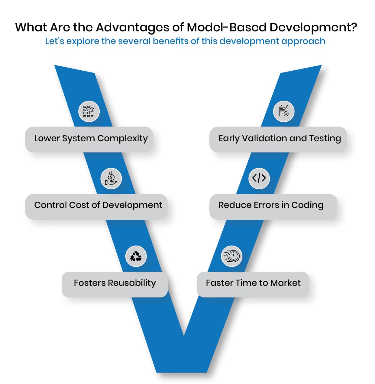 What is model-based development in automotive? What is model-based development in automotive?
