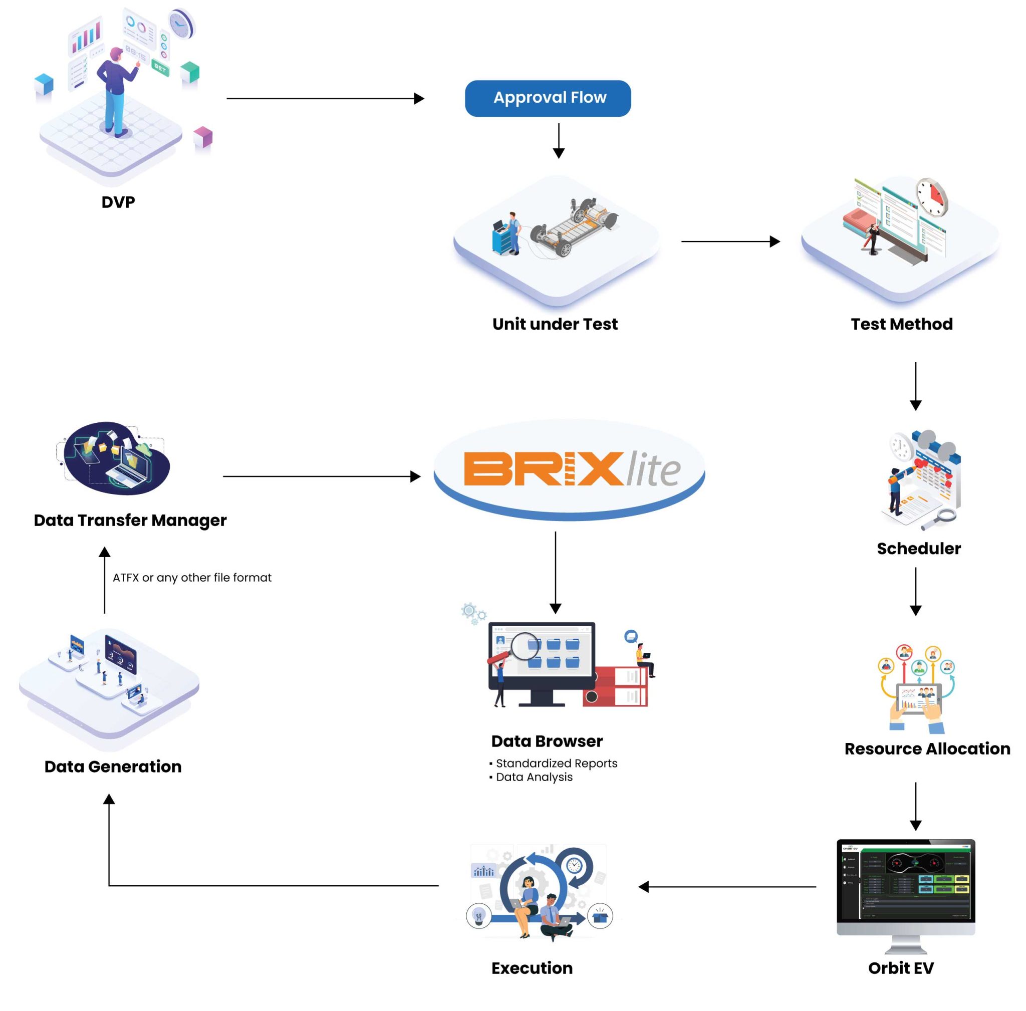 Efficiency and Precision: The Impact of Test Data Analytics in EV Testing Efficiency and Precision: The Impact of Test Data Analytics in EV Testing